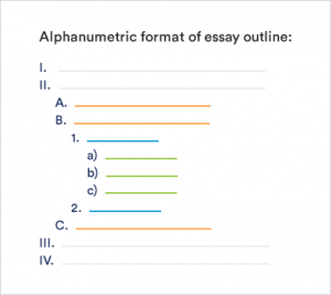 Get Expert Essay Outline Writing Service for Better Grades